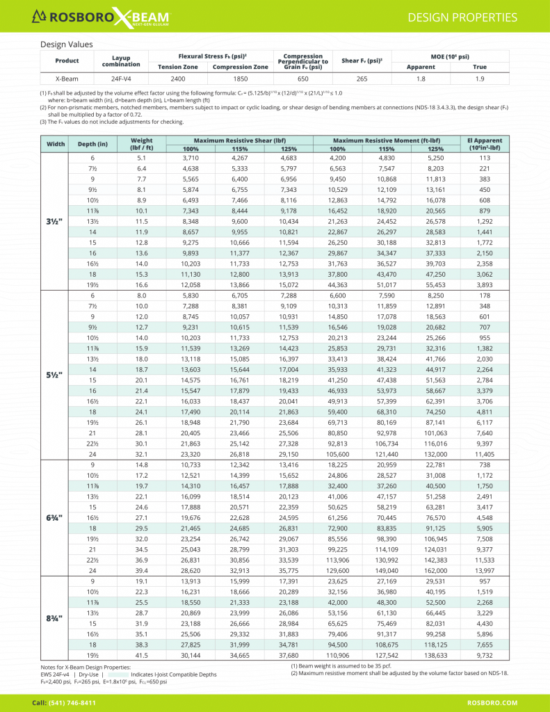 2018-06-Rosboro-X-Beam-Design_Properties V04-1 - Rosboro